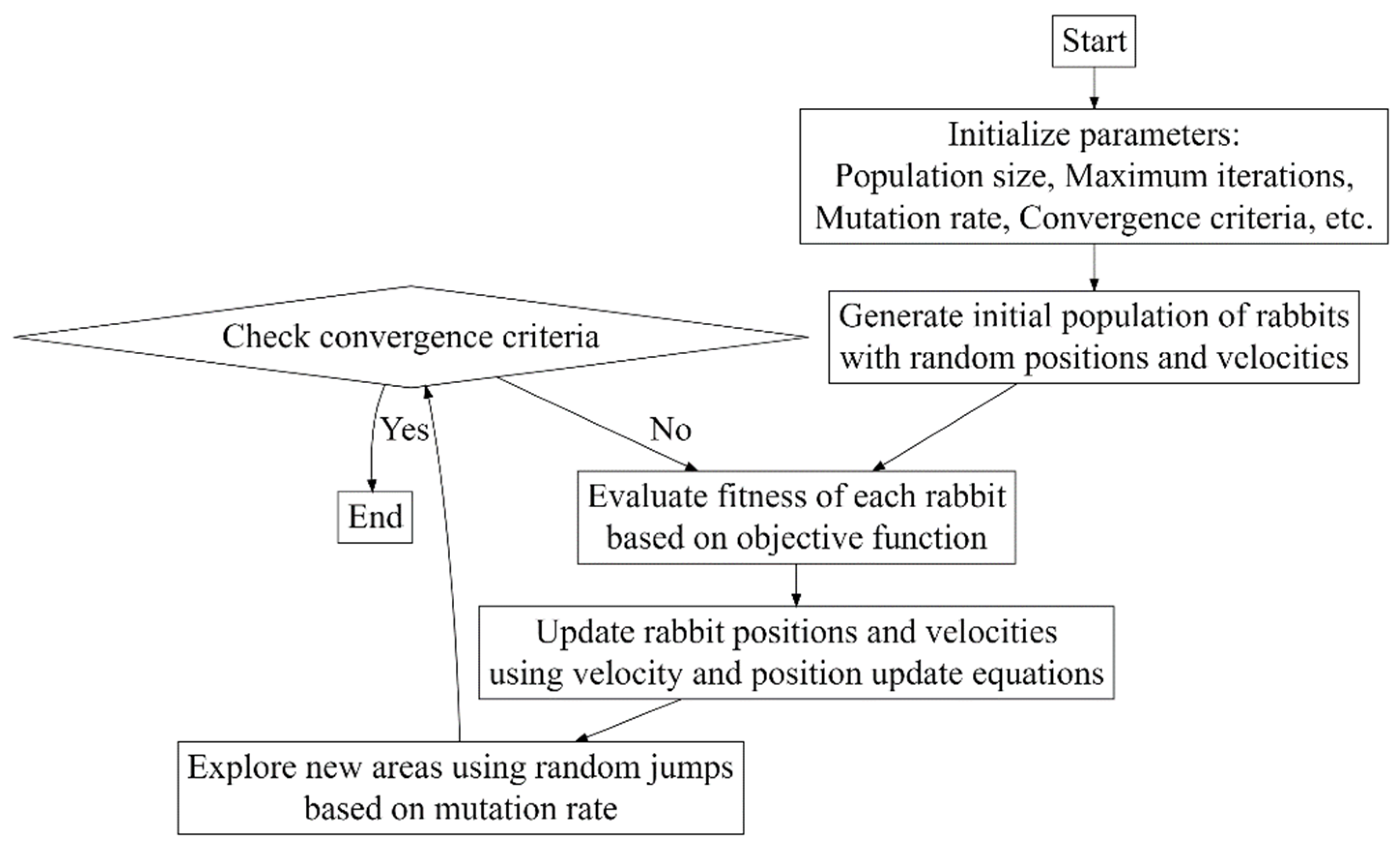 Mathematics | Free Full-Text | A Hybrid Optimization Model for Efficient Detection and ...