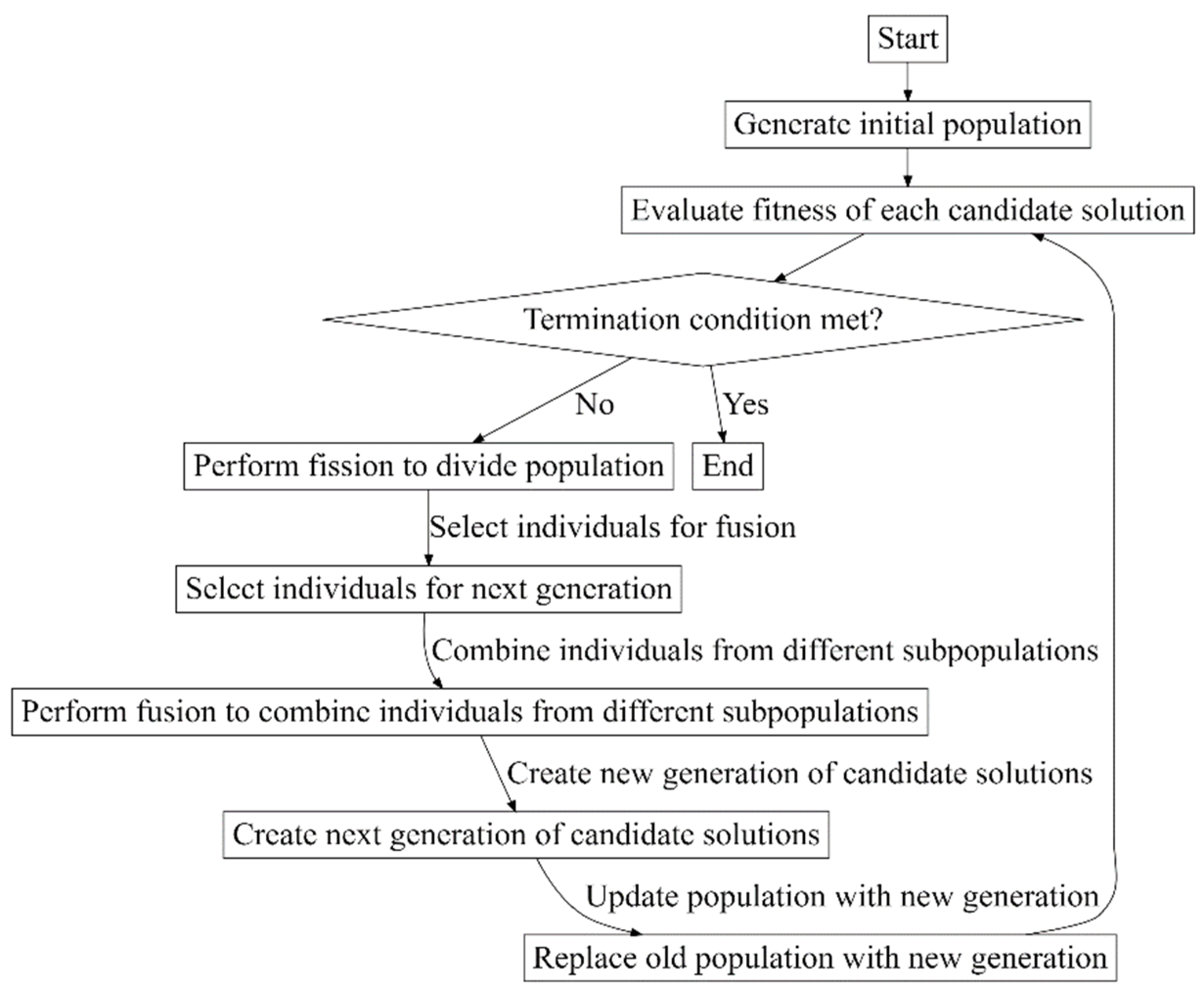 A Hybrid Optimization Model for Efficient Detection and Classification of Malware in the ...
