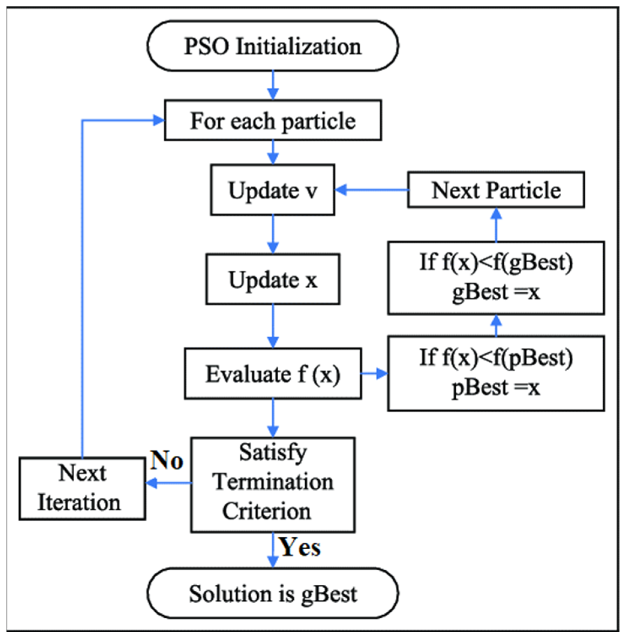 A Hybrid Optimization Model for Efficient Detection and Classification of Malware in the ...