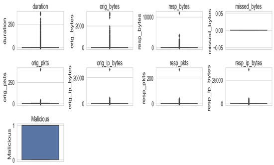A Hybrid Optimization Model for Efficient Detection and Classification of Malware in the ...