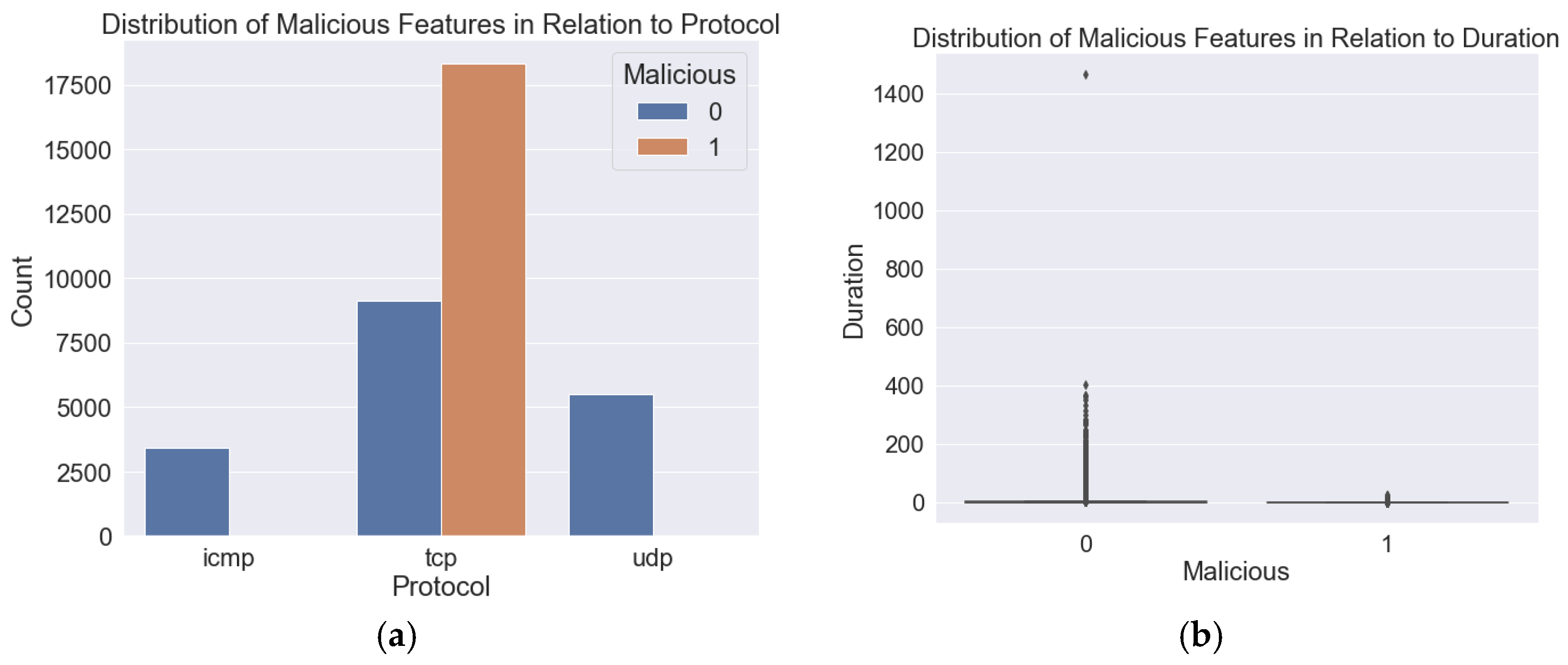 Mathematics | Free Full-Text | A Hybrid Optimization Model for Efficient Detection and ...