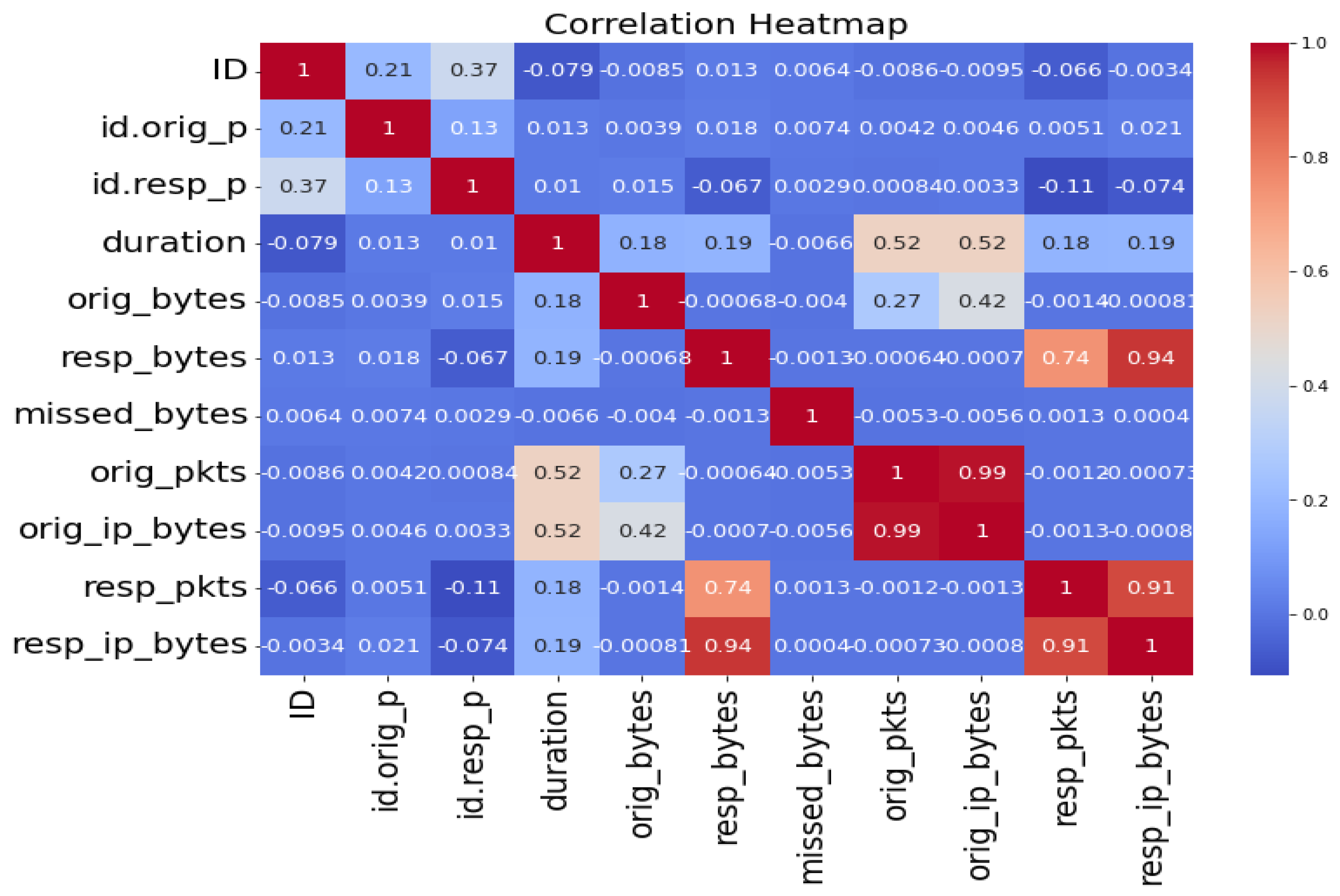 Mathematics | Free Full-Text | A Hybrid Optimization Model for Efficient Detection and ...