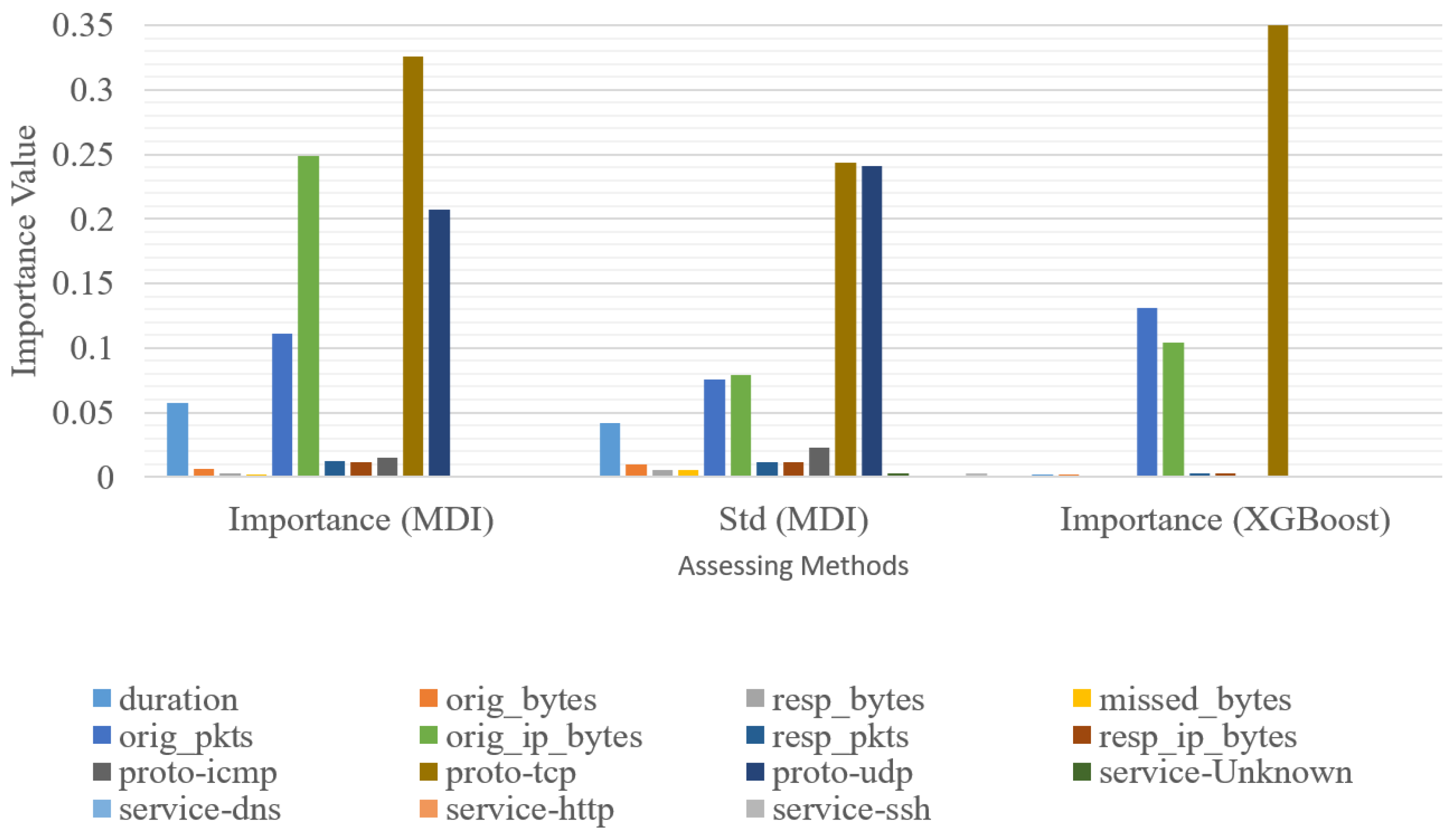Mathematics | Free Full-Text | A Hybrid Optimization Model for Efficient Detection and ...