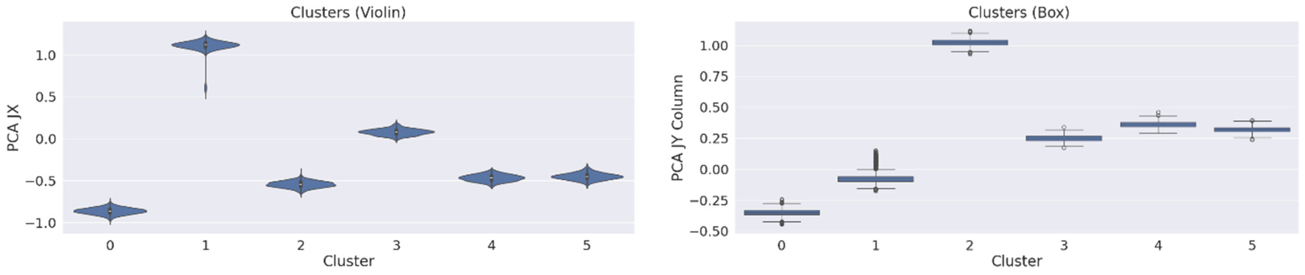 Mathematics | Free Full-Text | A Hybrid Optimization Model for Efficient Detection and ...