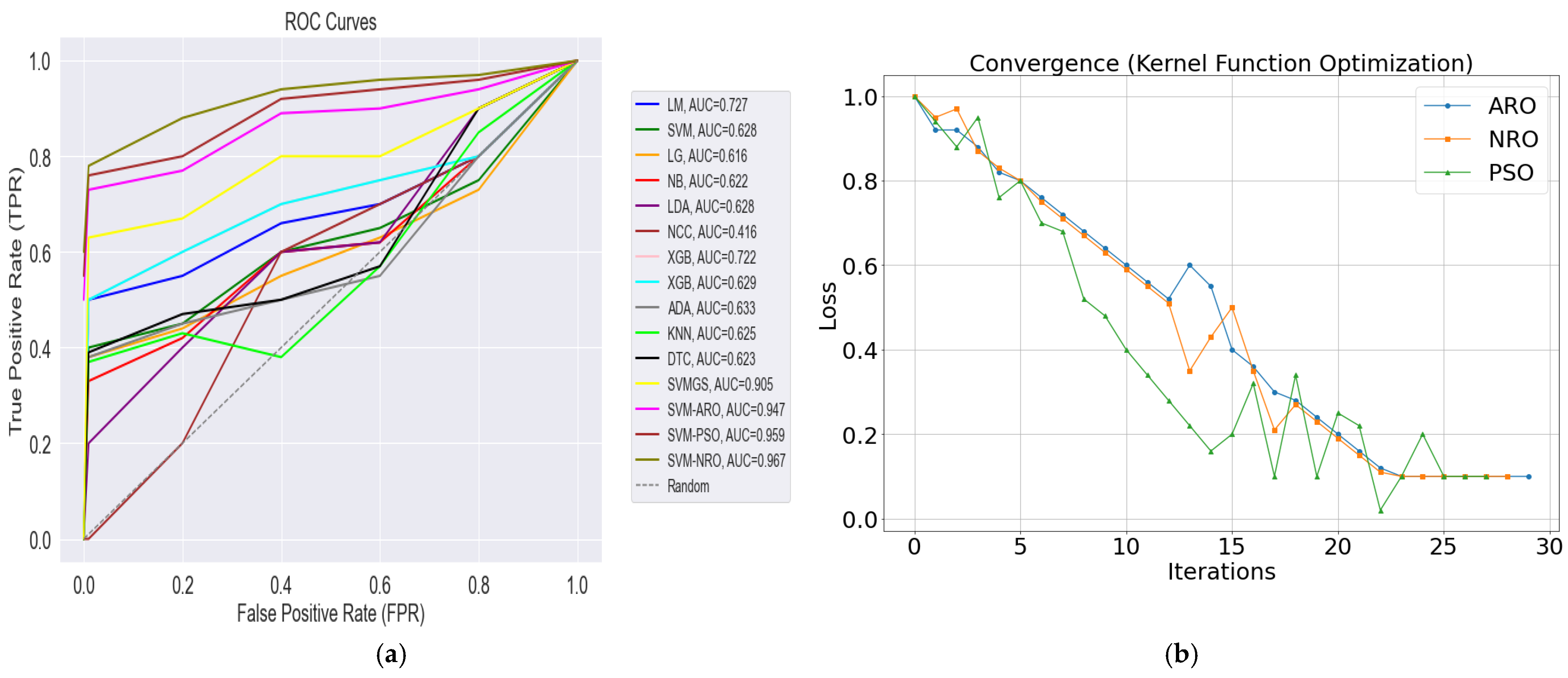 Mathematics | Free Full-Text | A Hybrid Optimization Model for Efficient Detection and ...