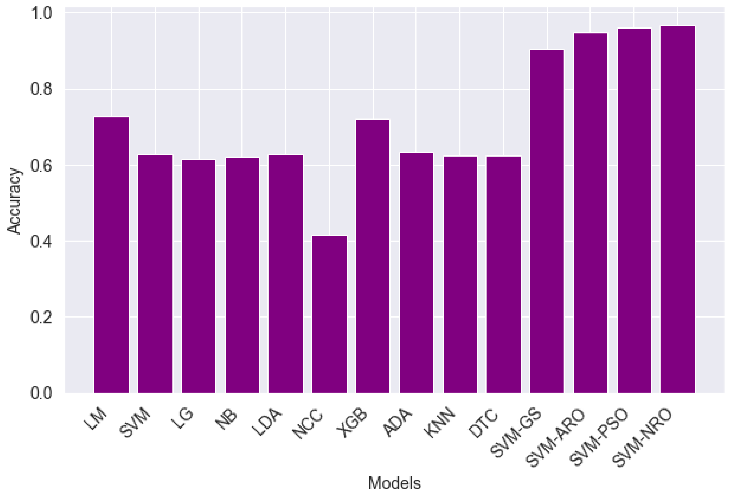 A Hybrid Optimization Model for Efficient Detection and Classification of Malware in the ...