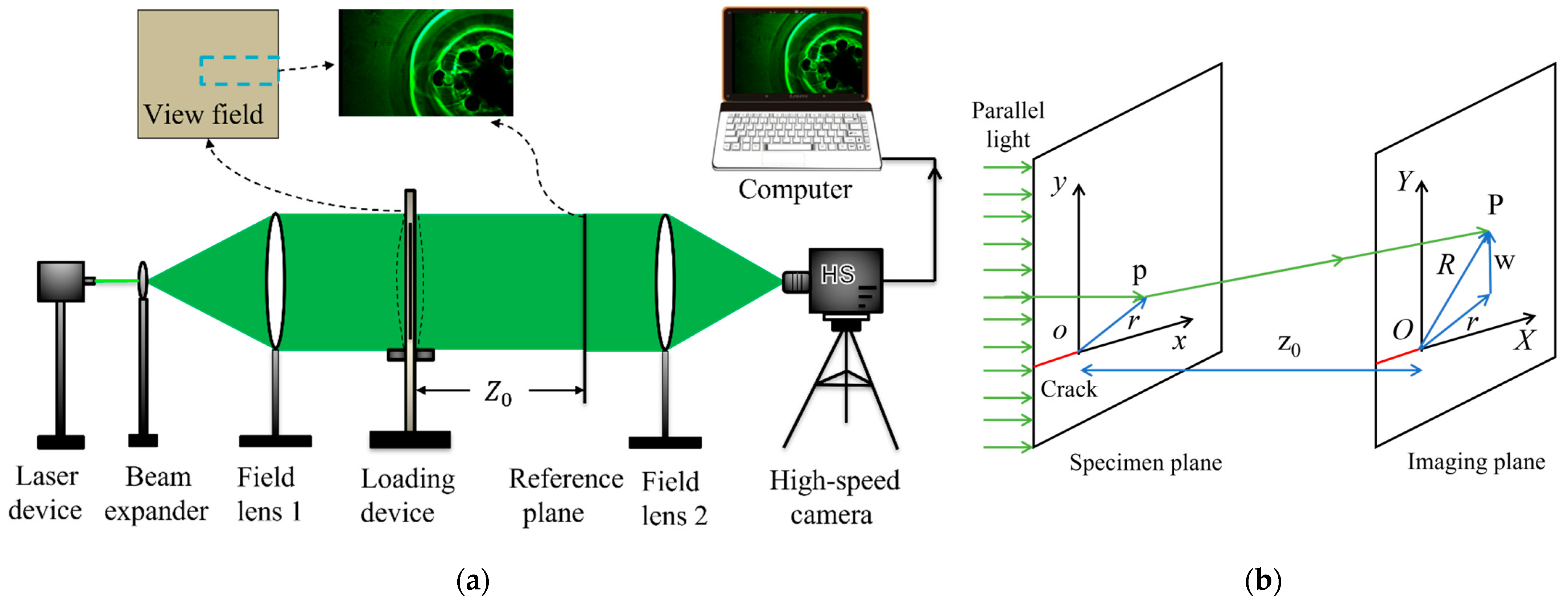 Correction: Huang et al. The Effect of Preloaded Compressive Stress and ...