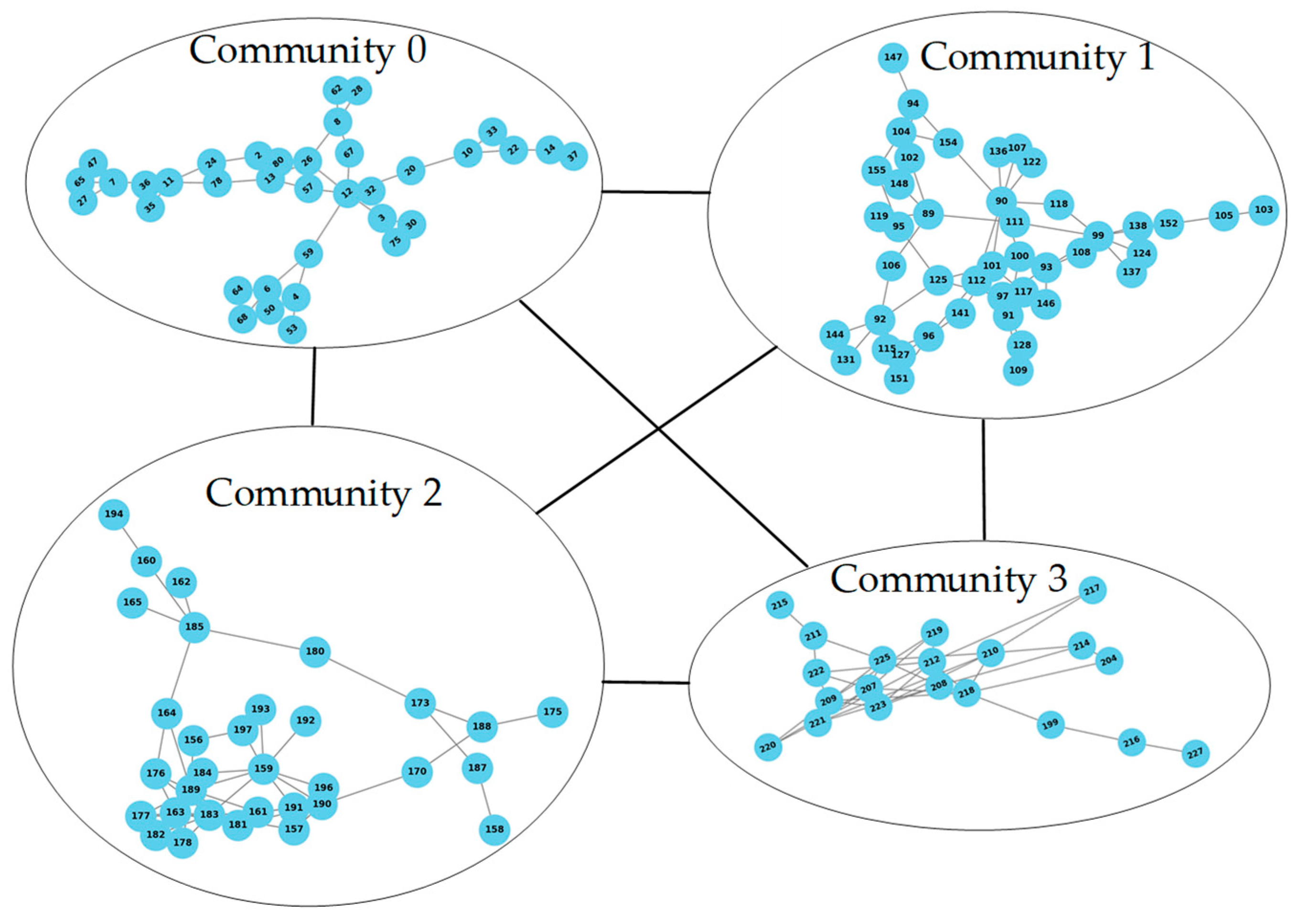 Key Vulnerable Nodes Discovery Based on Bayesian Attack Subgraphs and Improved Fuzzy C-Means ...