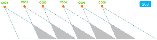 Multi-Camera Multi-Vehicle Tracking Guided by Highway Overlapping FoVs