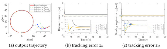 Mathematics | Free Full-Text | Fixed-Time Adaptive Event-Triggered Guaranteed Performance ...