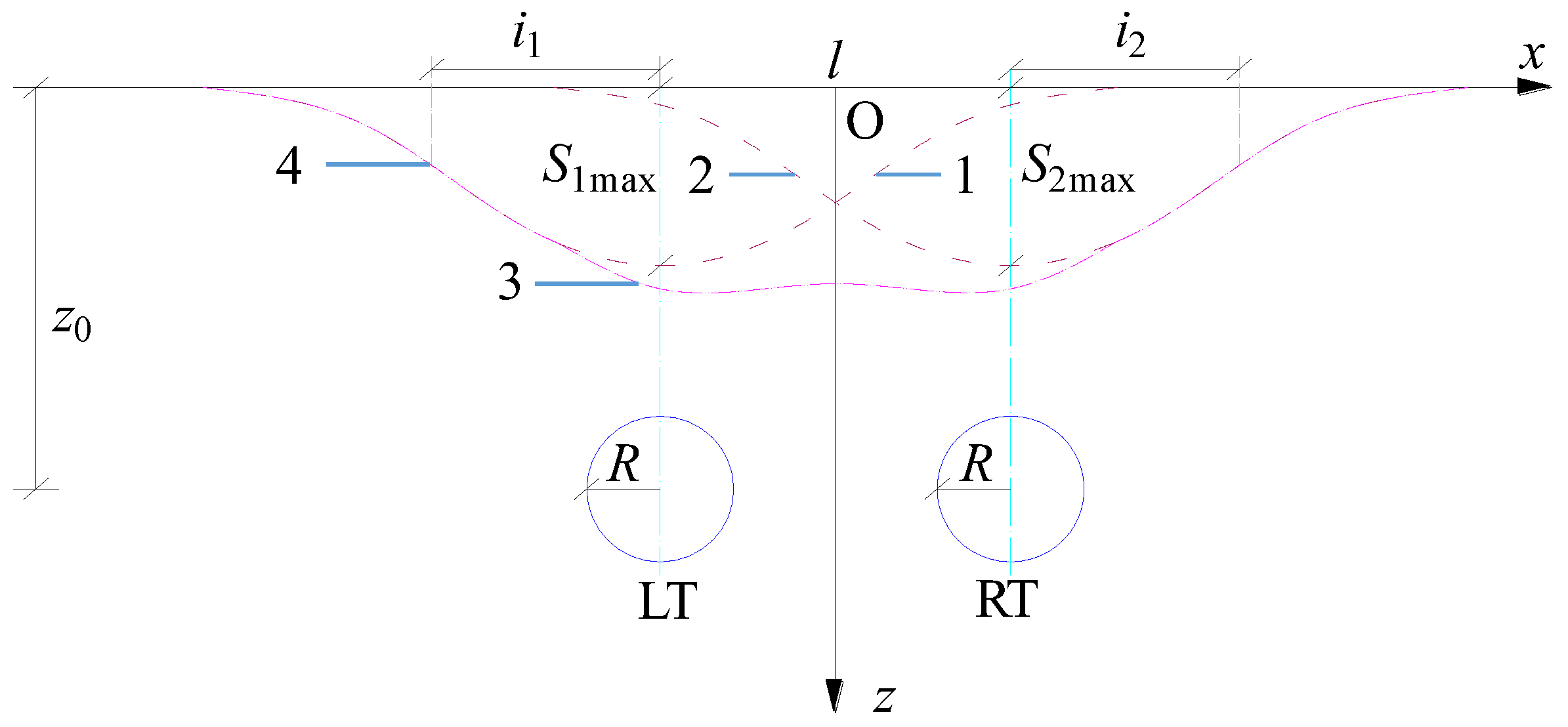 Deformation Prediction Model of Existing Tunnel Structures with Equivalent Layered Method–Peck ...