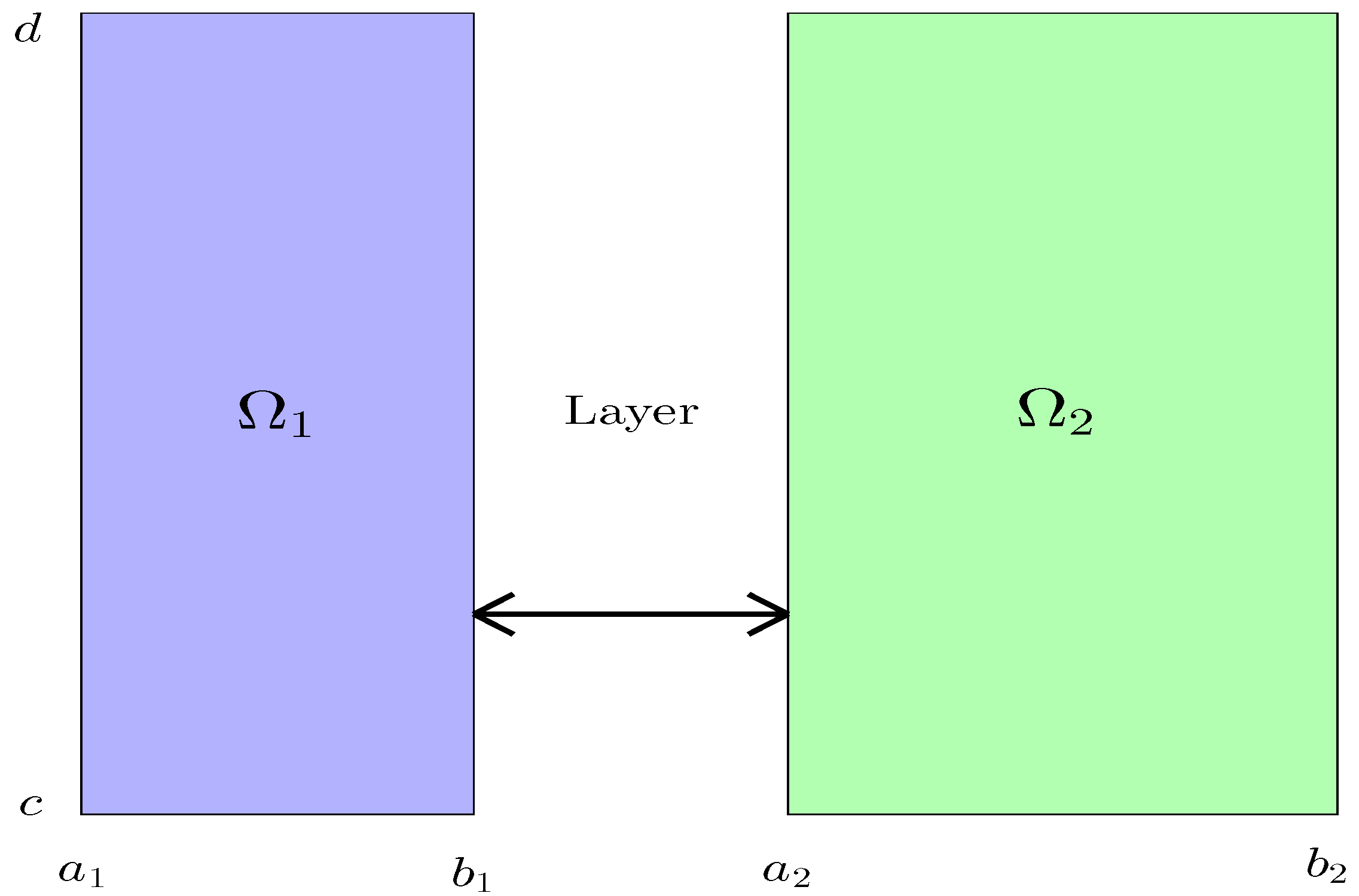 Mathematics | Free Full-Text | Numerical Reconstruction of Time-Dependent Boundary Conditions to ...