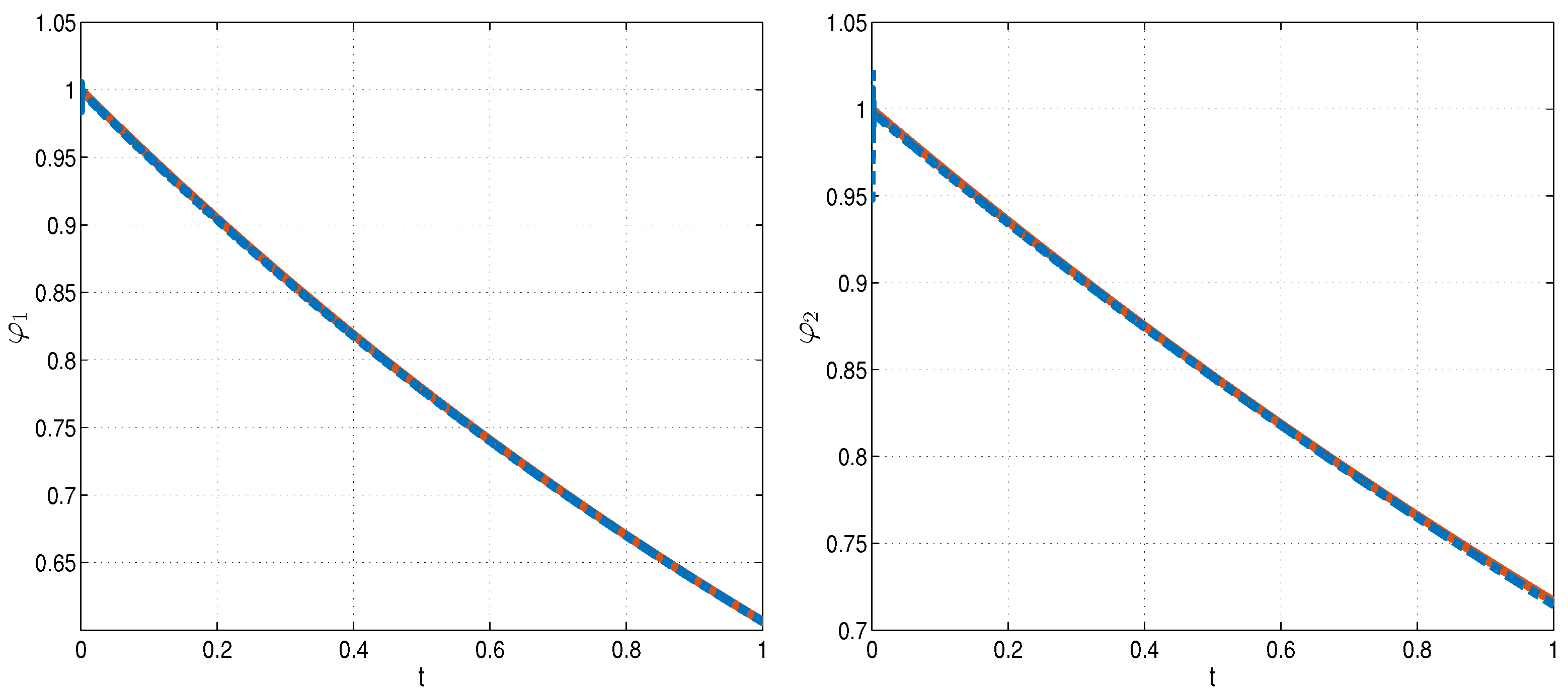 Mathematics | Free Full-Text | Numerical Reconstruction of Time-Dependent Boundary Conditions to ...