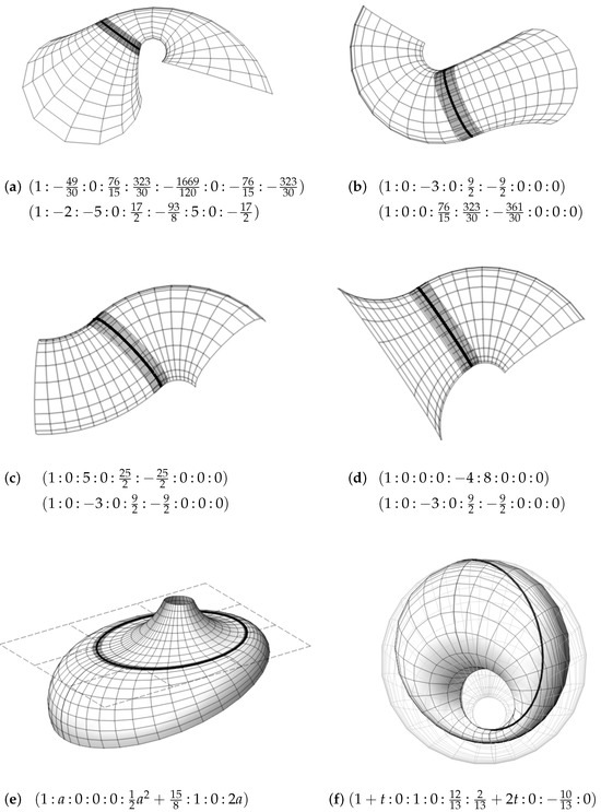 Dupin Cyclides Passing through a Fixed Circle
