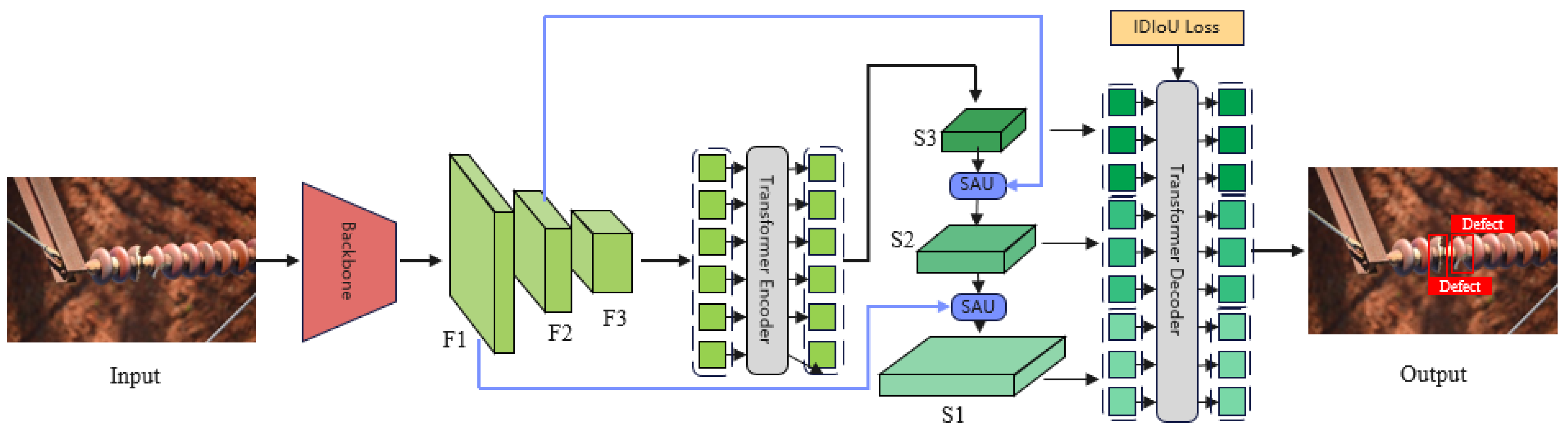 Mathematics | Free Full-Text | Optimizing Insulator Defect Detection ...