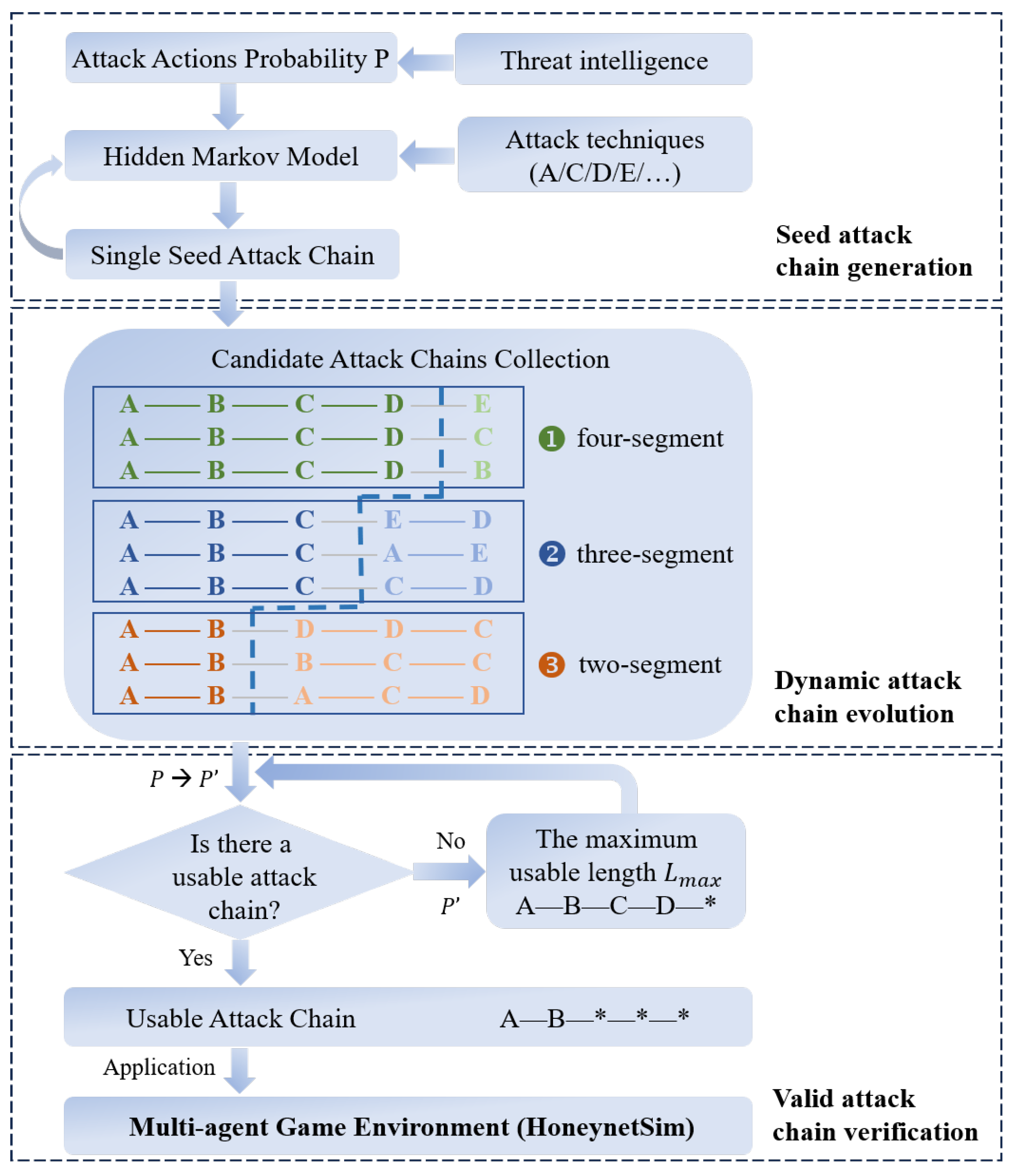 AARF: Autonomous Attack Response Framework for Honeypots to Enhance ...