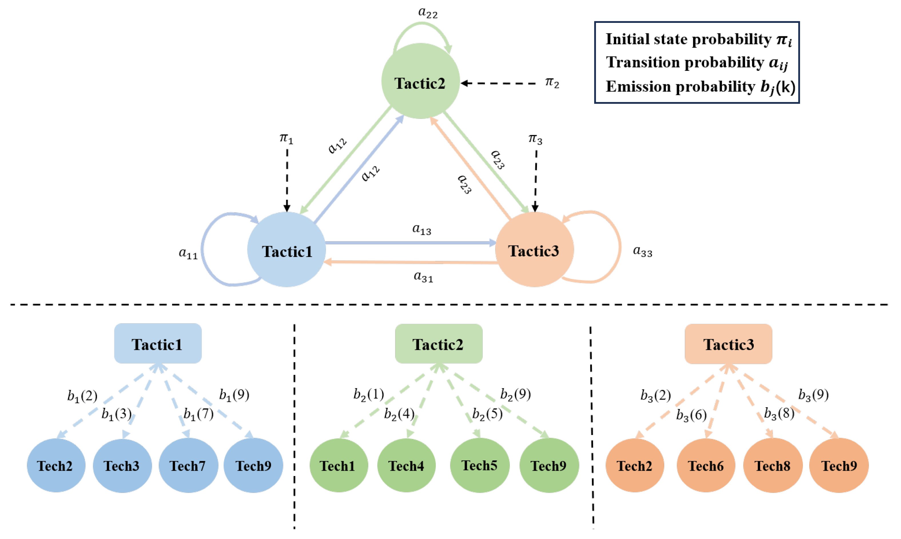 AARF: Autonomous Attack Response Framework for Honeypots to Enhance ...