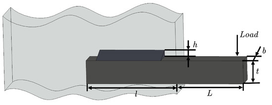 Mathematics | Free Full-Text | Election Optimizer Algorithm: A New Meta ...