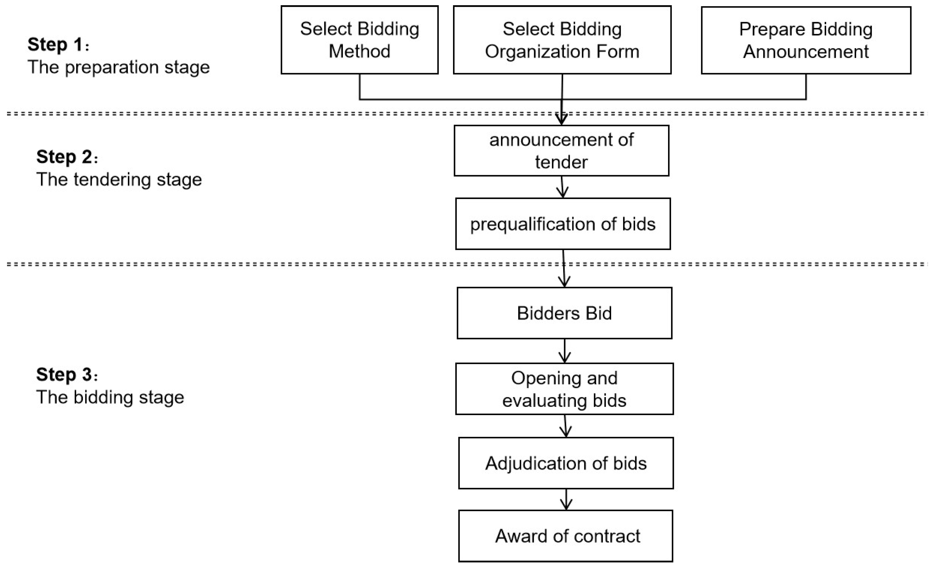 A DEA Game Cross-Efficiency Model with Loss Aversion for Contractor Selection