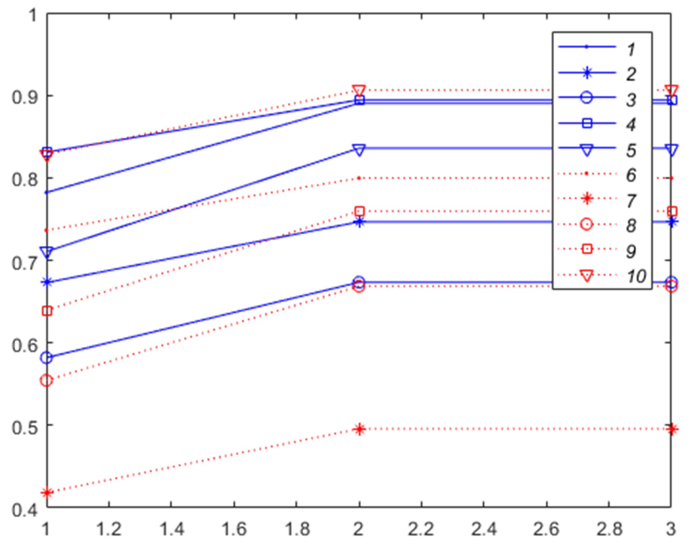A DEA Game Cross-Efficiency Model with Loss Aversion for Contractor Selection