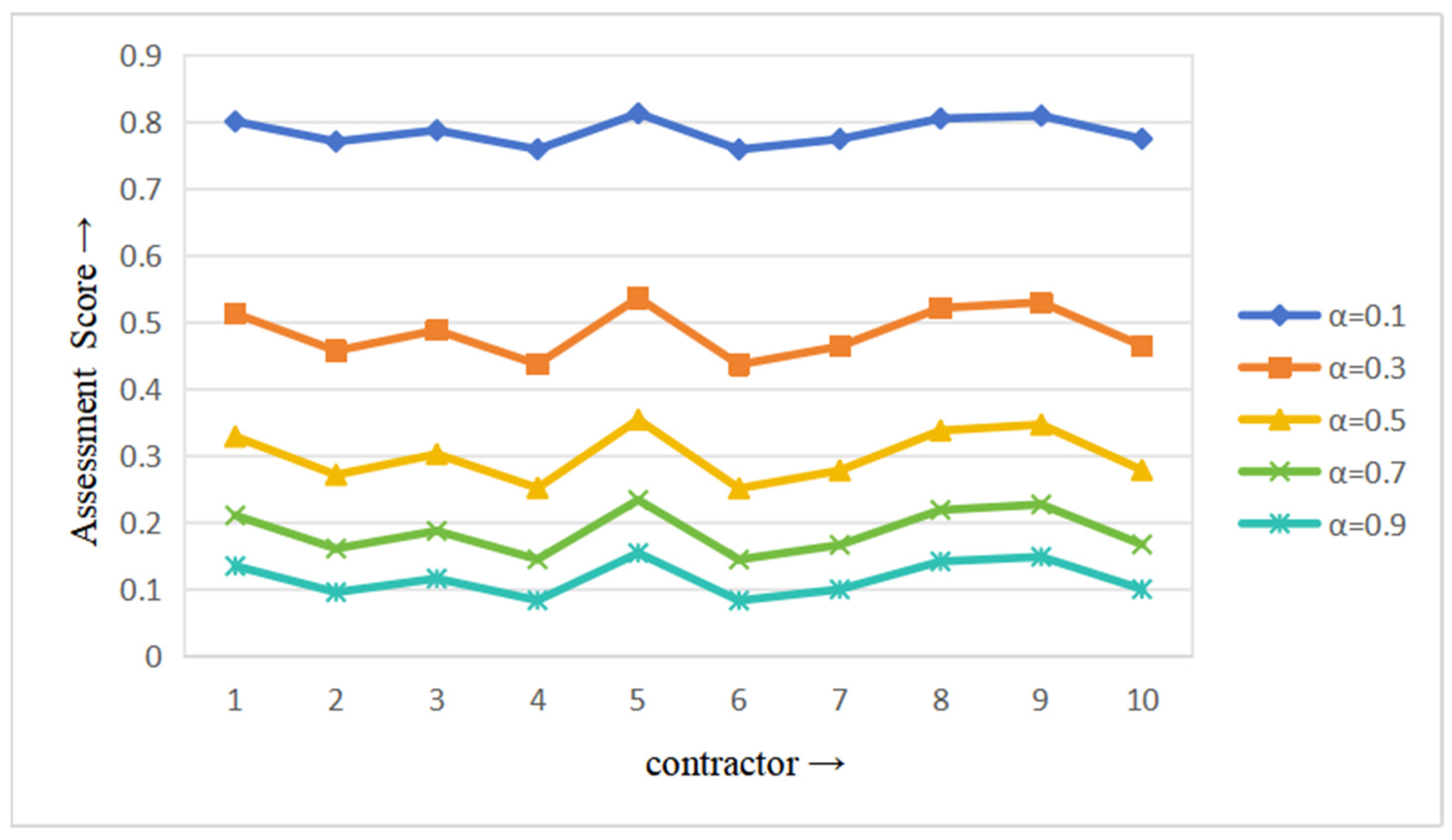 A DEA Game Cross-Efficiency Model with Loss Aversion for Contractor Selection