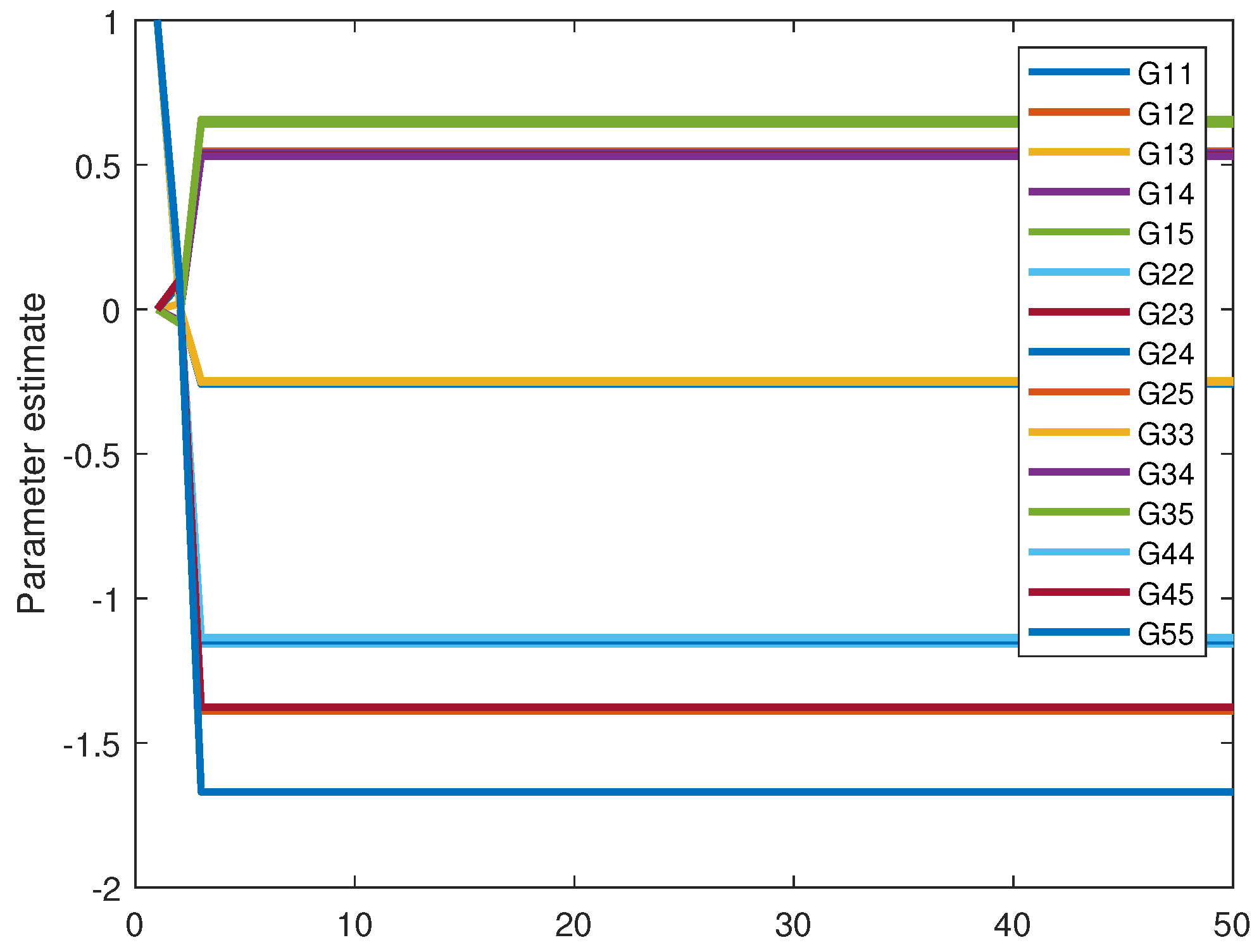 Quadratic Tracking Control of Linear Stochastic Systems with Unknown Dynamics Using Average Off ...