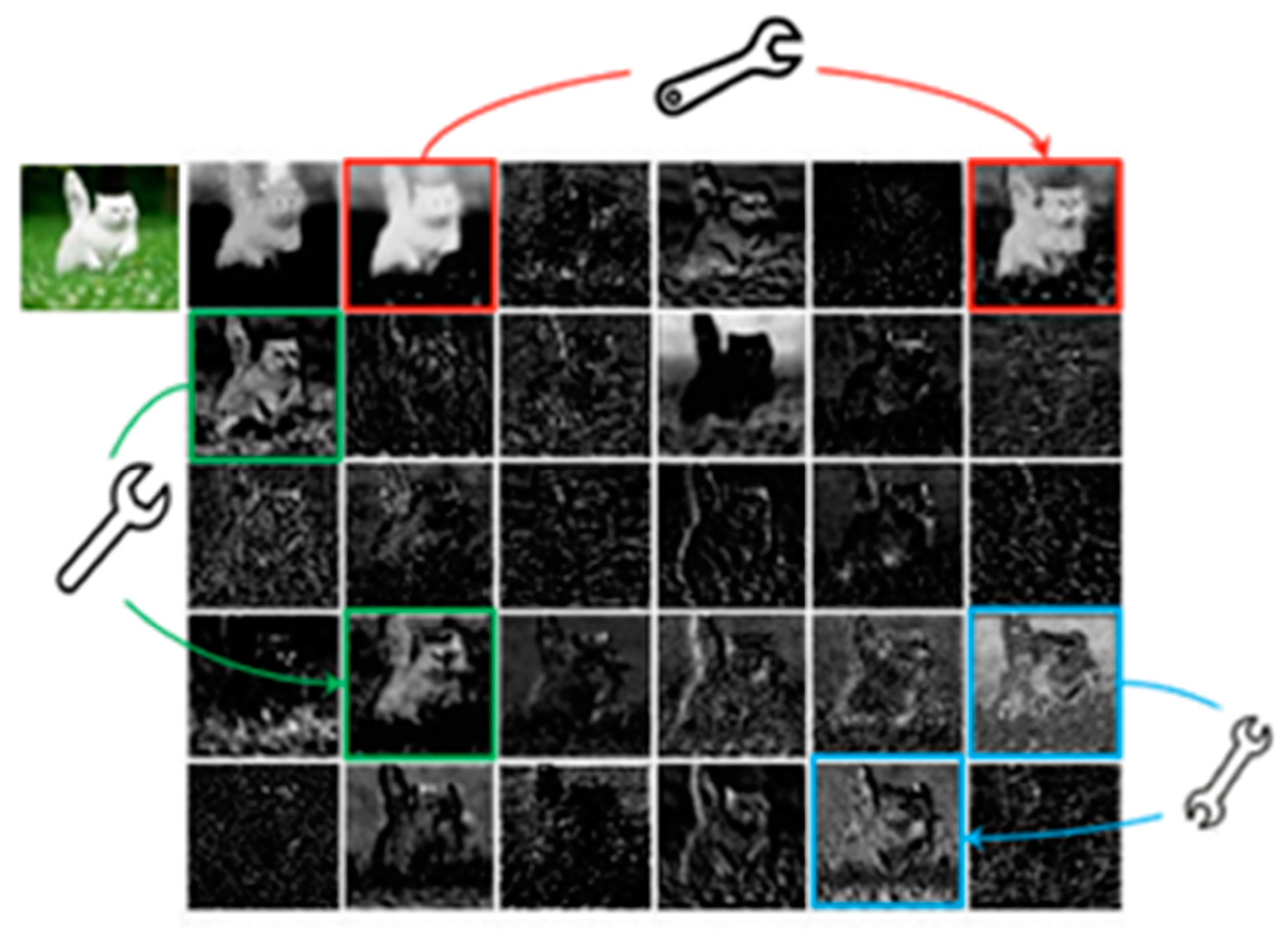 MSGC-YOLO: An Improved Lightweight Traffic Sign Detection Model under ...
