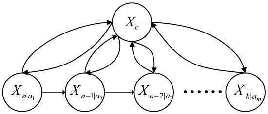 Reliability and Residual Life of Cold Standby Systems