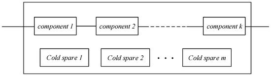Reliability and Residual Life of Cold Standby Systems