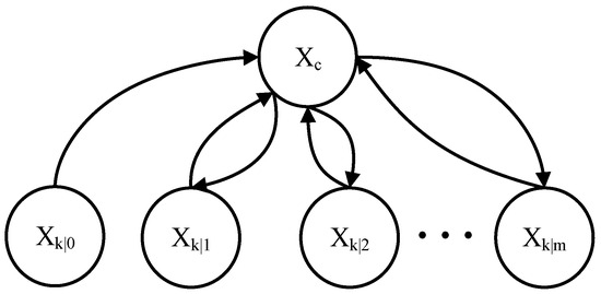 Reliability and Residual Life of Cold Standby Systems