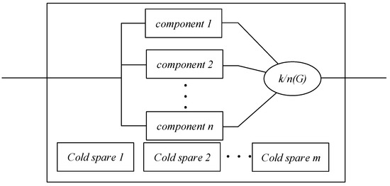 Reliability and Residual Life of Cold Standby Systems