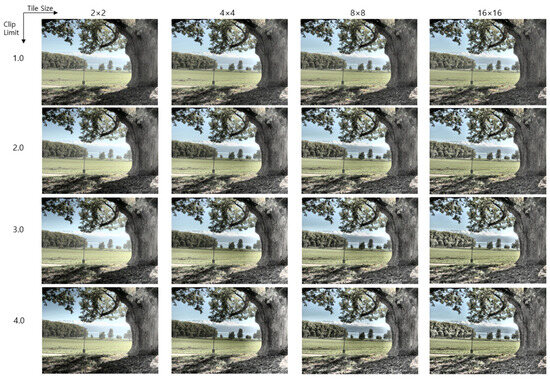 Retinex Jointed Multiscale CLAHE Model for HDR Image Tone Compression
