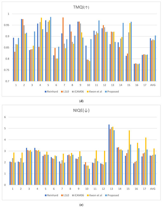 Retinex Jointed Multiscale CLAHE Model for HDR Image Tone Compression