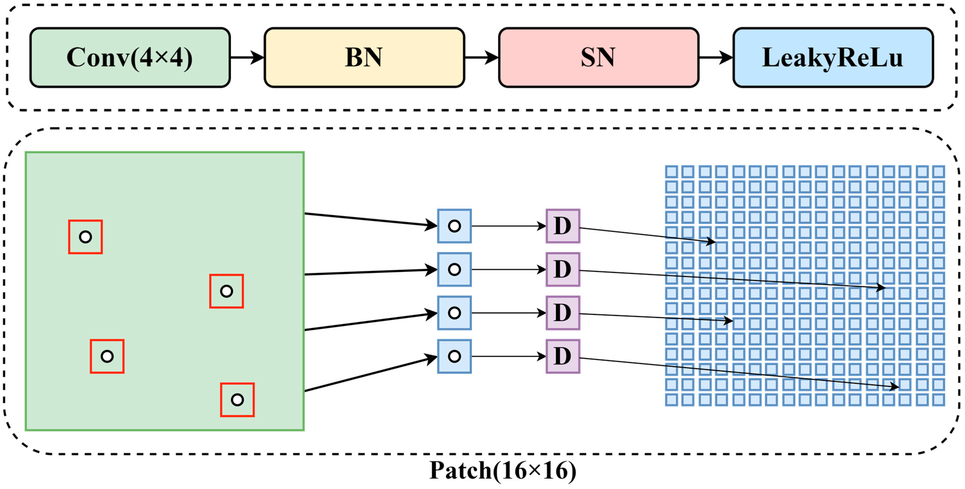 AMSMC-UGAN: Adaptive Multi-Scale Multi-Color Space Underwater Image Enhancement with GAN-Physics ...