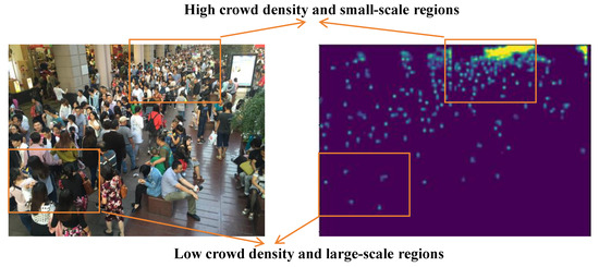 CC-DETR: DETR with Hybrid Context and Multi-Scale Coordinate Convolution for Crowd Counting