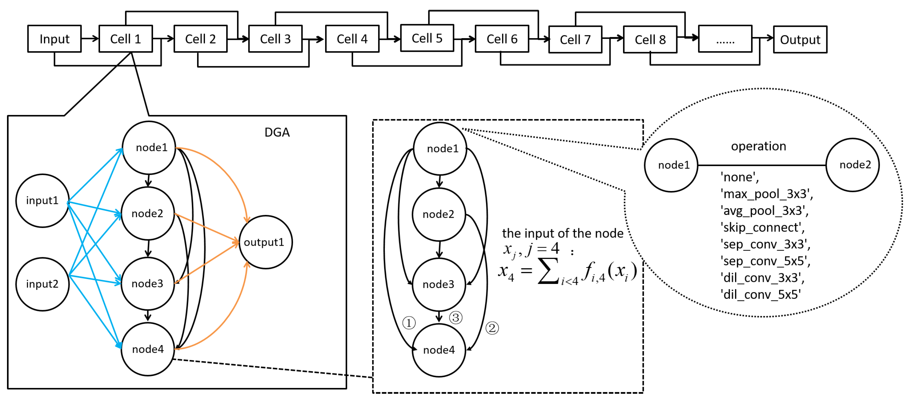 Remote Sensing Image Classification Based on Neural Networks Designed Using an Efficient Neural ...