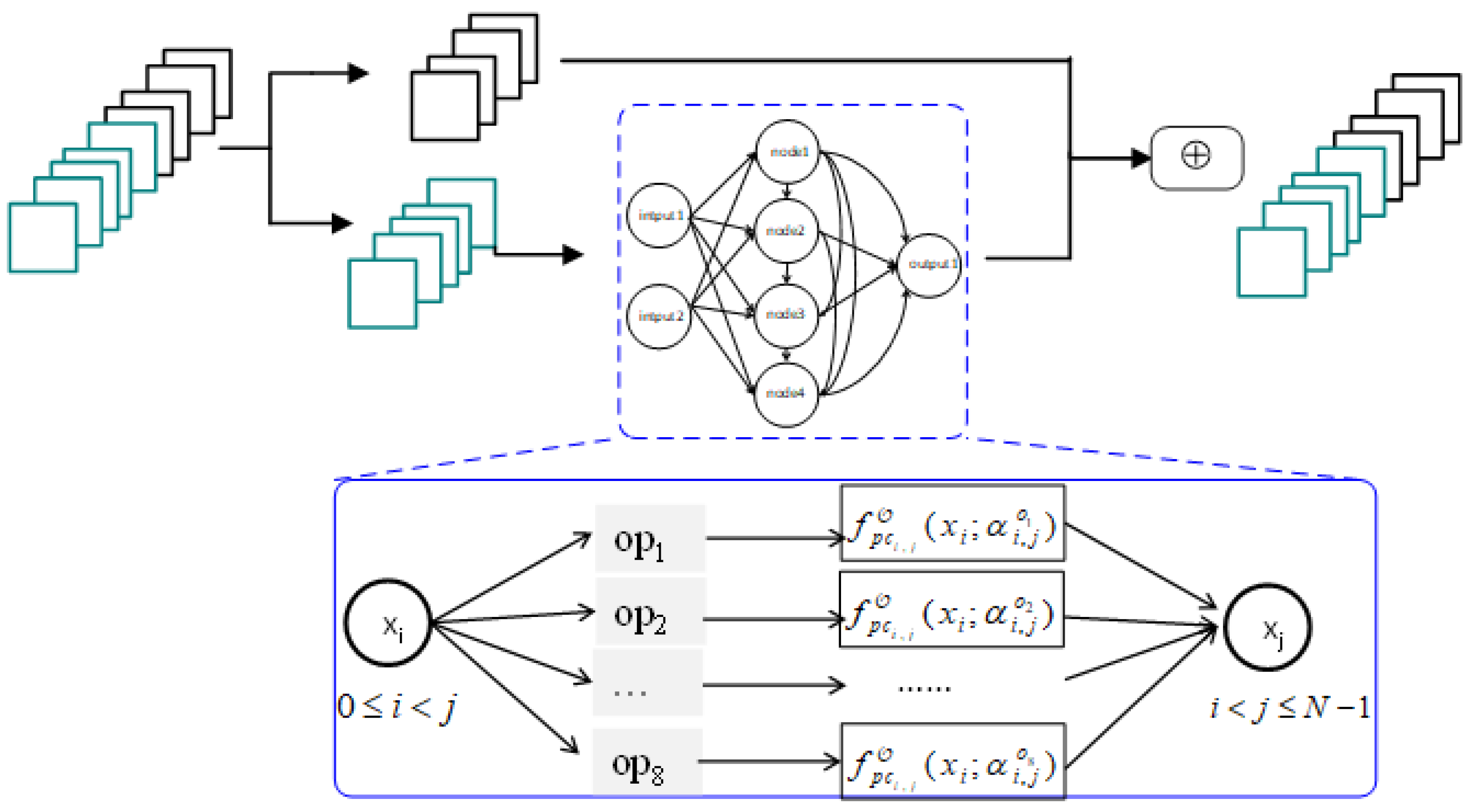 Remote Sensing Image Classification Based on Neural Networks Designed Using an Efficient Neural ...