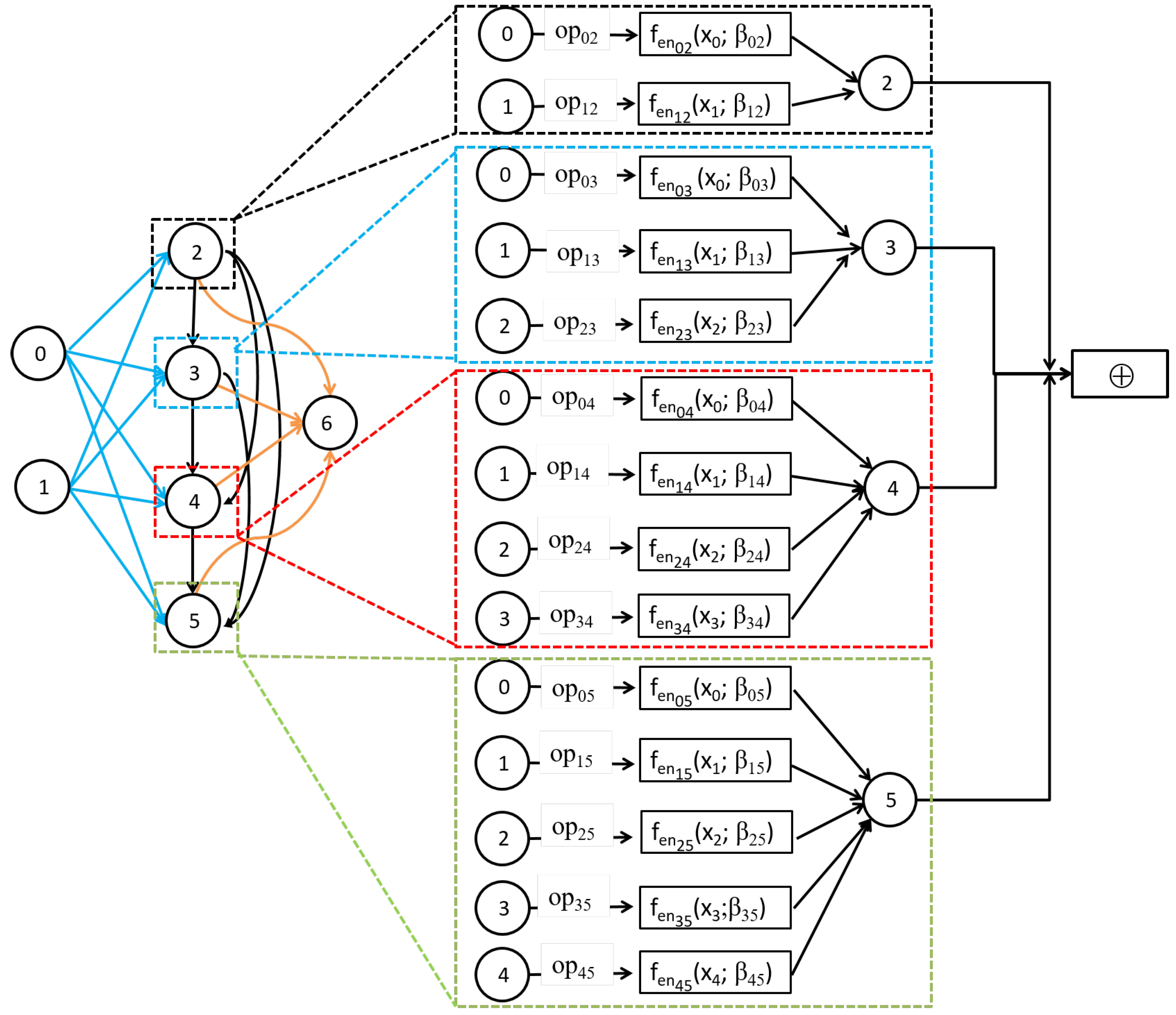 Remote Sensing Image Classification Based on Neural Networks Designed Using an Efficient Neural ...