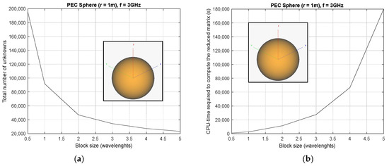 Use of the Adaptive Cross Approximation for the Efficient Computation of the Reduced Matrix with ...