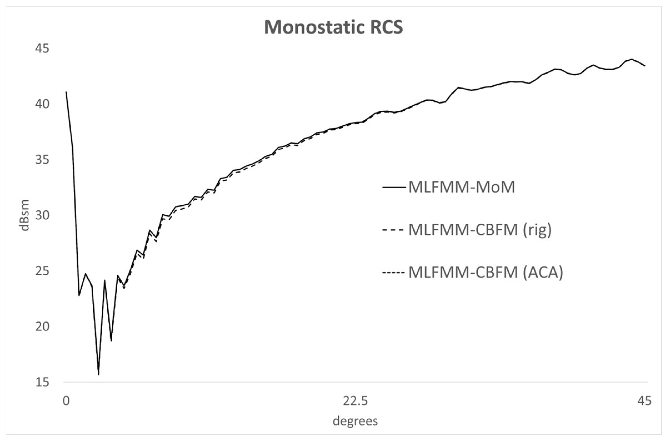 Use of the Adaptive Cross Approximation for the Efficient Computation of the Reduced Matrix with ...