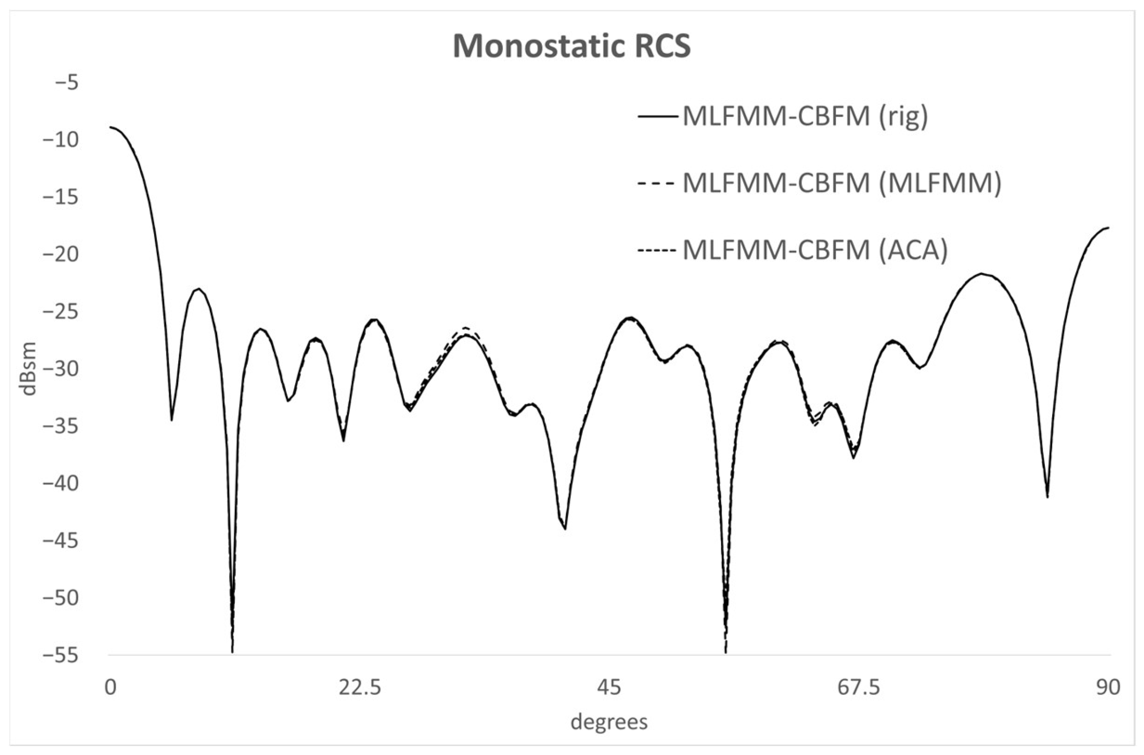 Use of the Adaptive Cross Approximation for the Efficient Computation of the Reduced Matrix with ...