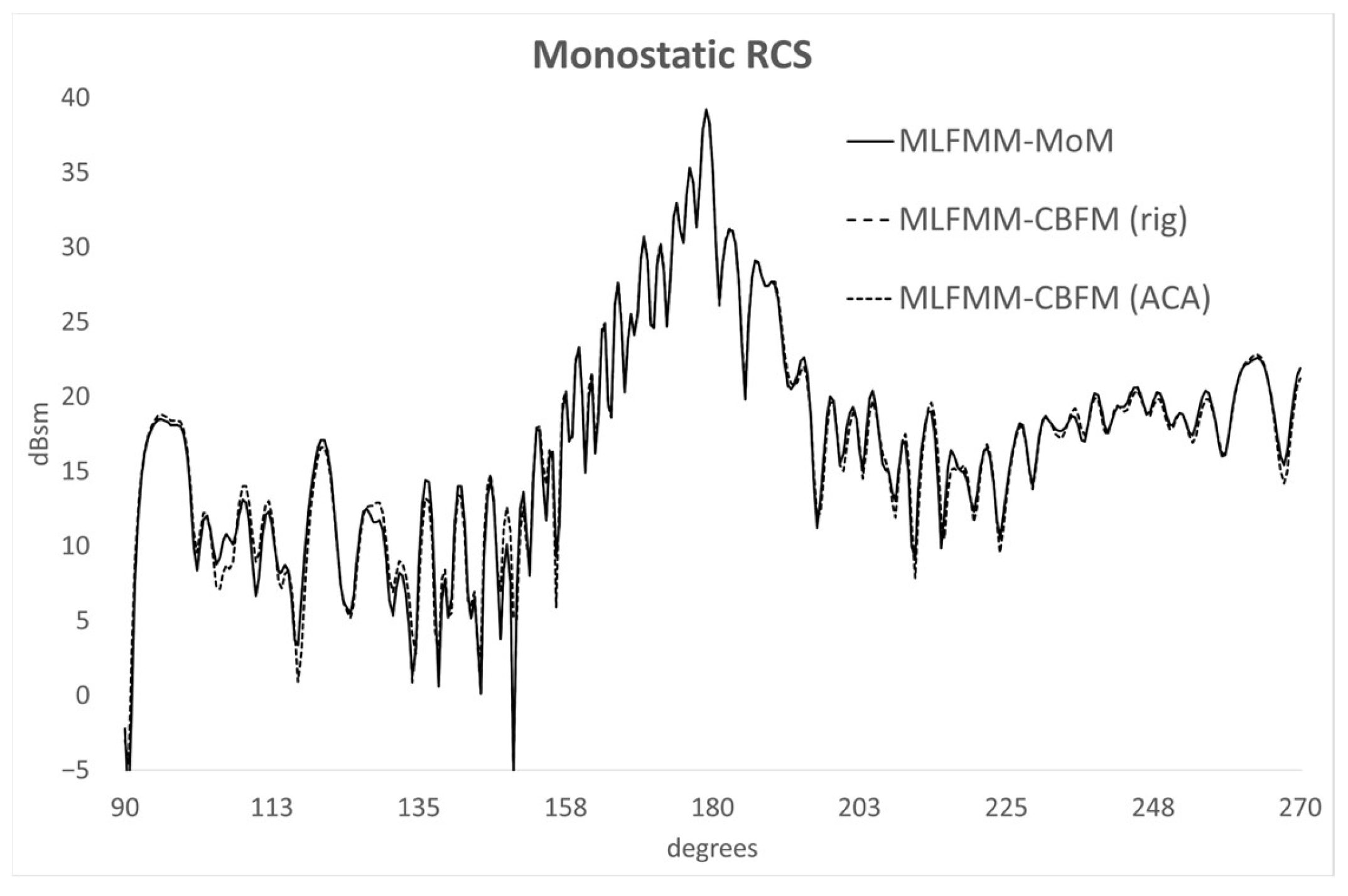 Use of the Adaptive Cross Approximation for the Efficient Computation of the Reduced Matrix with ...