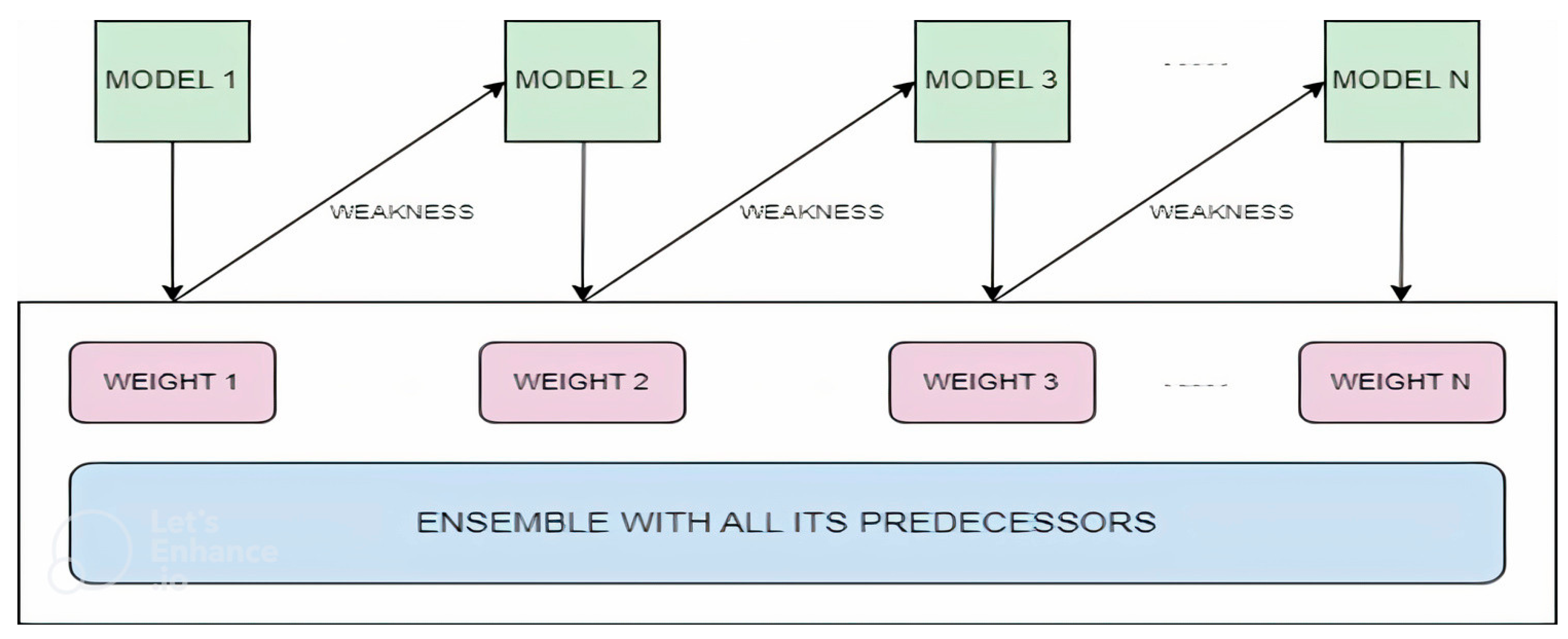 Ensemble Machine Learning Approach for Parkinson’s Disease Detection ...