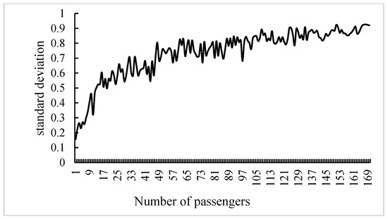 Uncertainty Analysis of Aircraft Center of Gravity Deviation and ...
