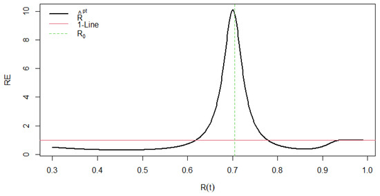 Mathematics | Free Full-Text | New and Efficient Estimators of ...