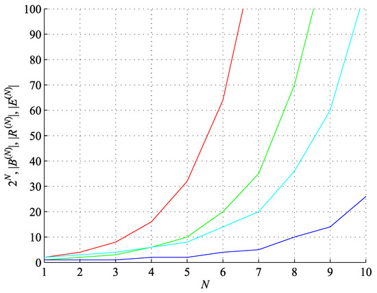 Assembly Theory of Binary Messages
