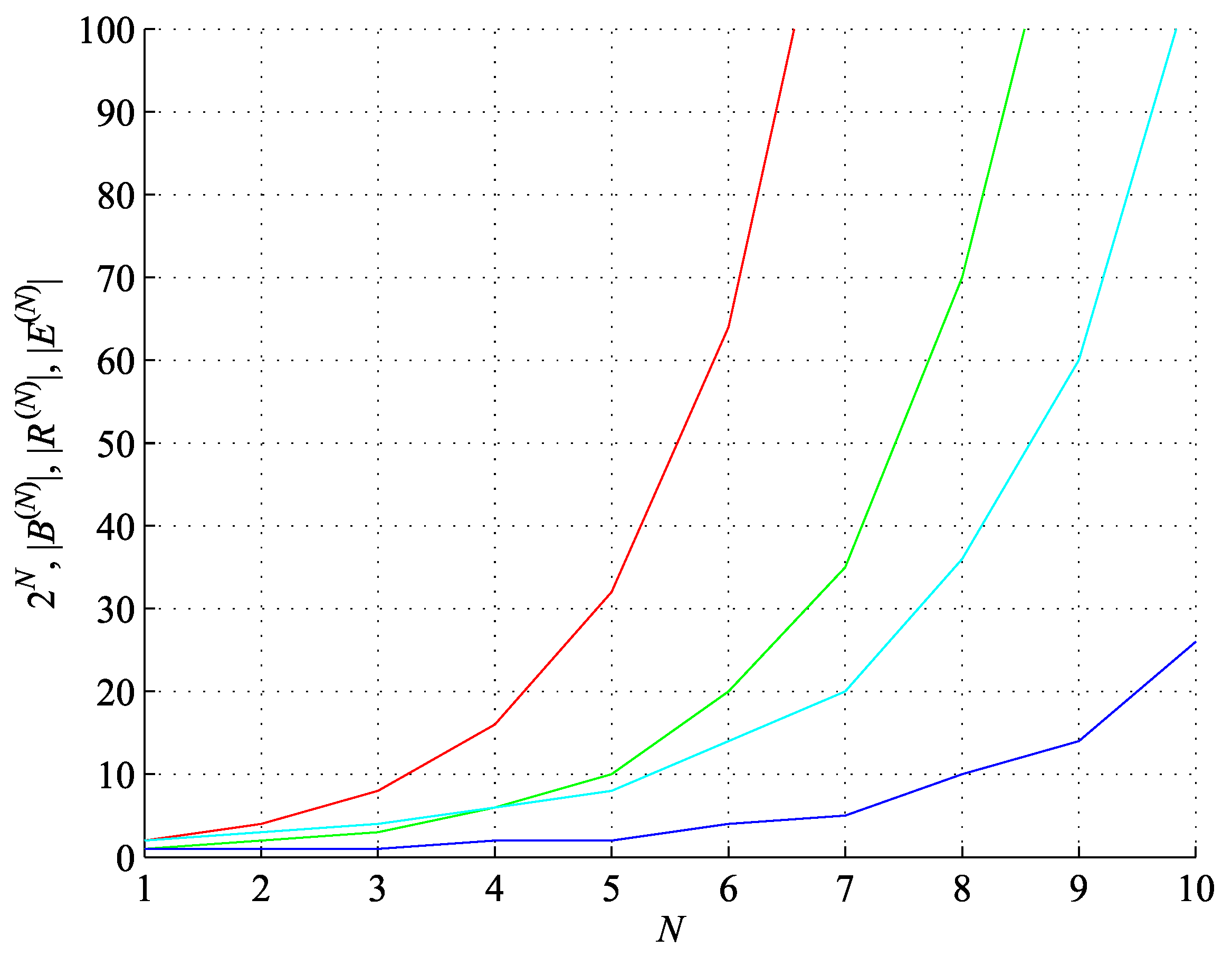 Assembly Theory of Binary Messages