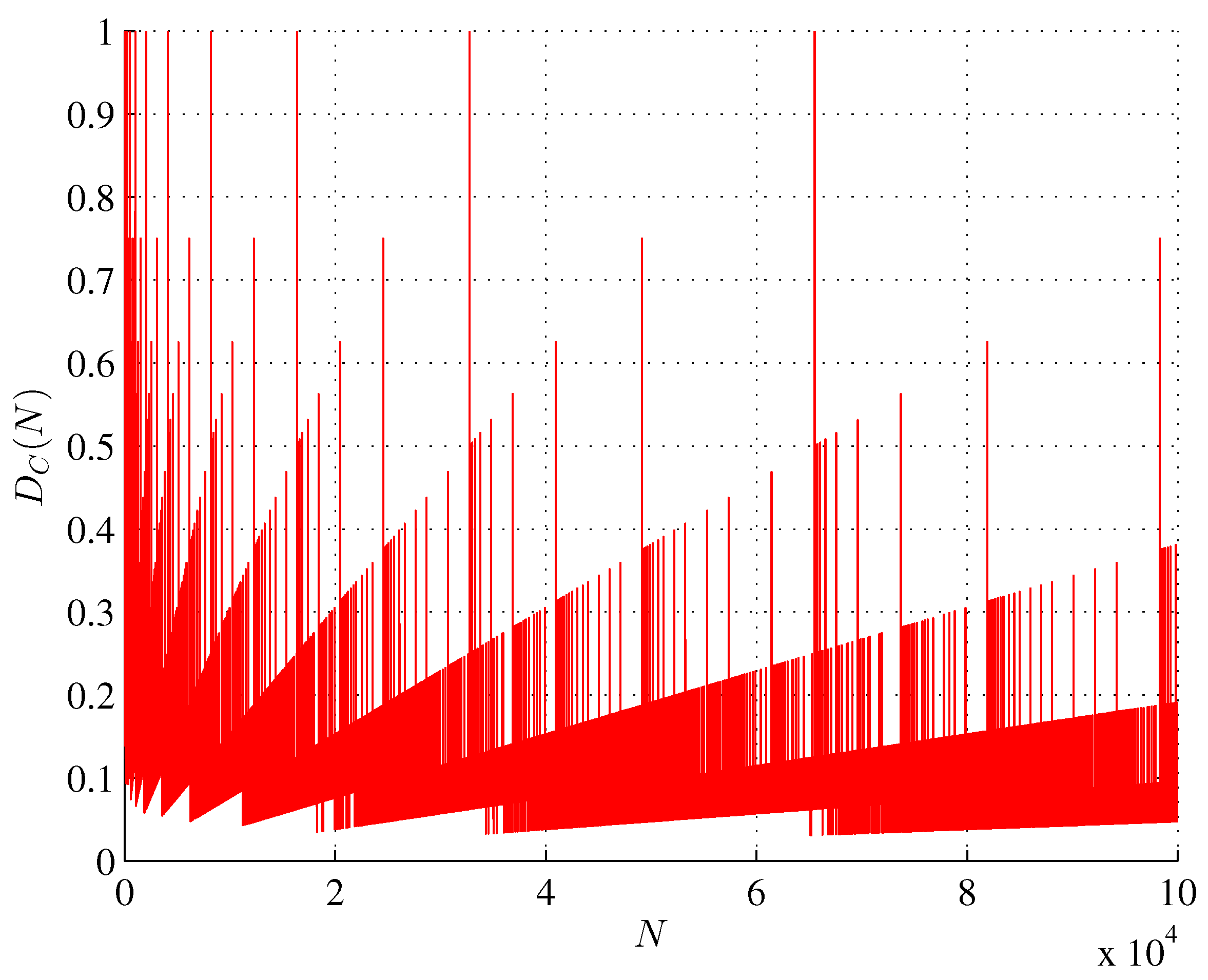 Assembly Theory of Binary Messages