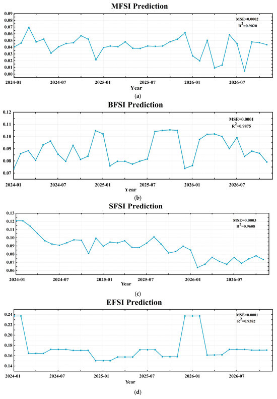 Systemic Financial Risk Forecasting: A Novel Approach with IGSA-RBFNN