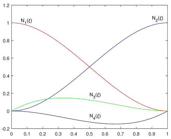 Hermite Finite Element Method for One-Dimensional Fourth-Order Boundary Value Problems